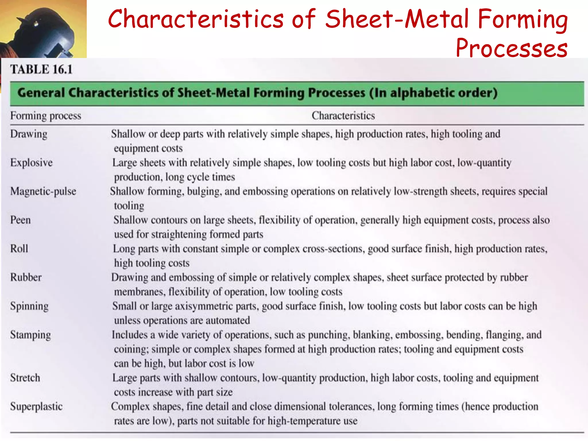 U4 p4 sheet metal operation | PDF