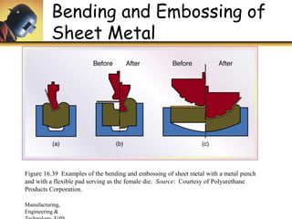 U4 p4 sheet metal operation | PPT