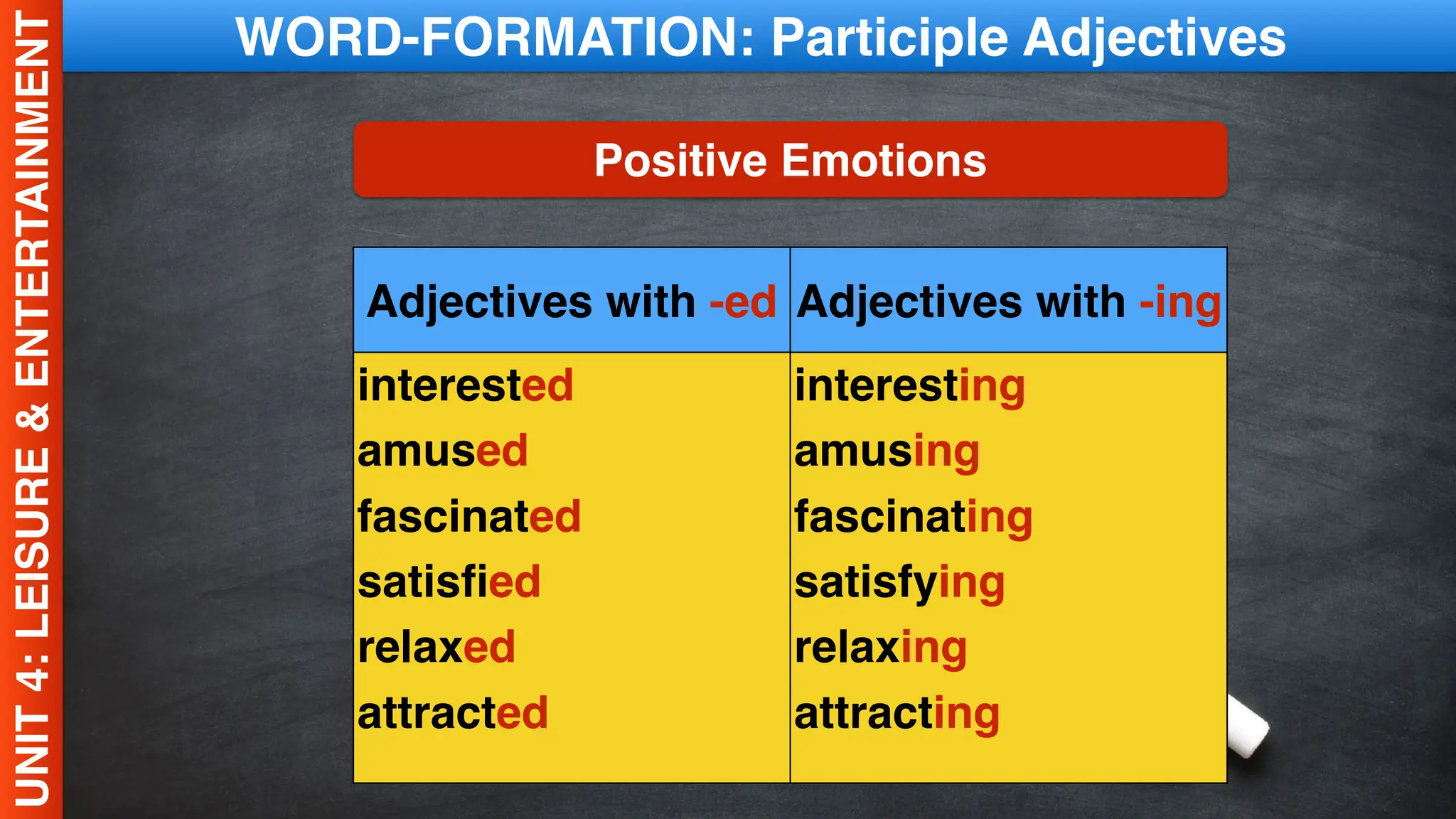 Participle adjectives pdf for 1st bac sts | PDF