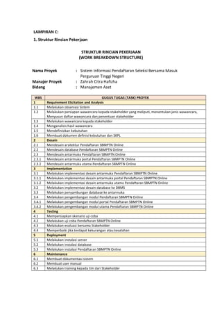 Perencanaan Manajemen Proyek SBMPTN | PDF