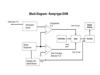 U 4 ramp digital voltmeter | PPTX