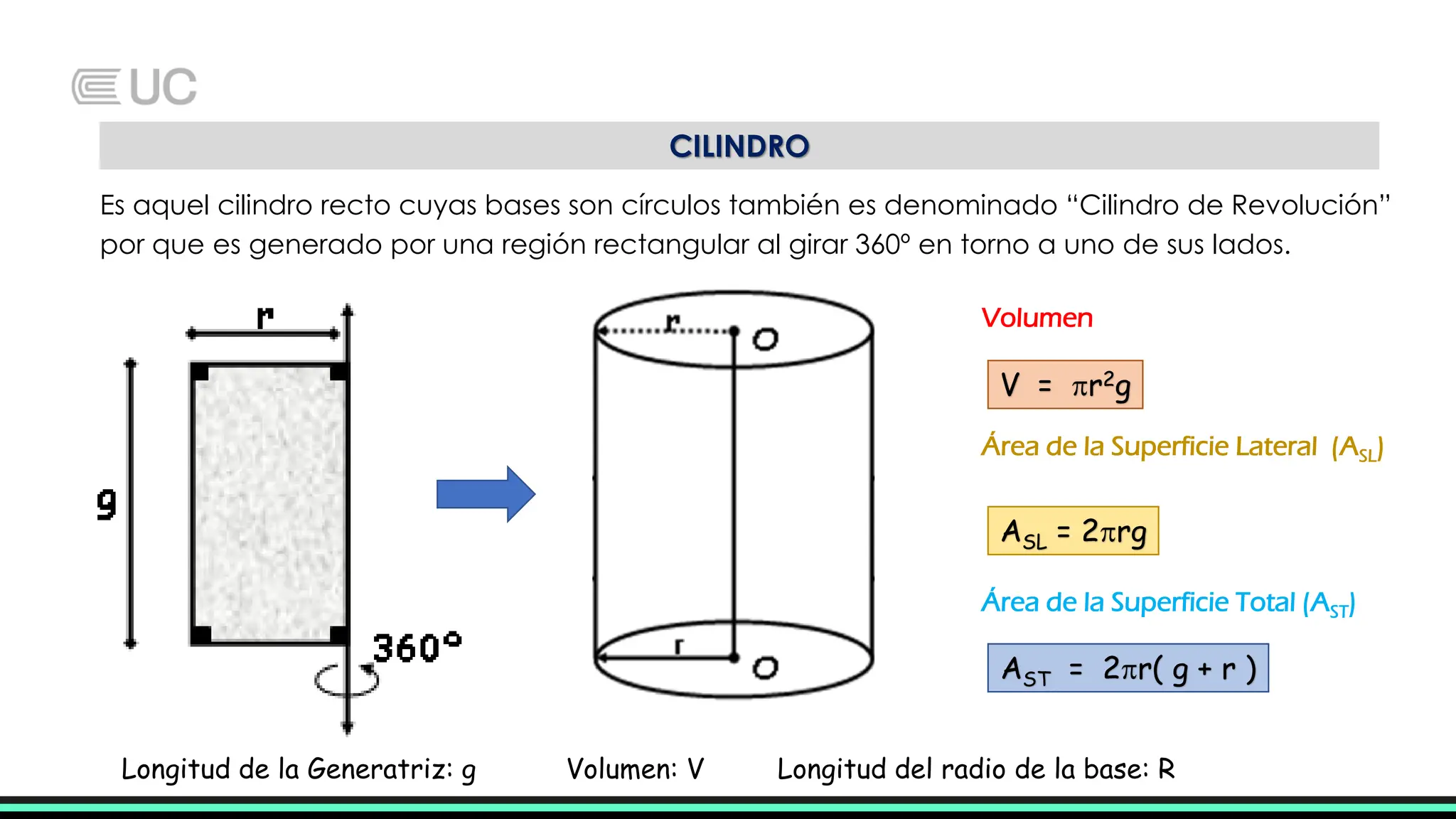 Semana 15 Solidos de revolucion Matematicas | PDF