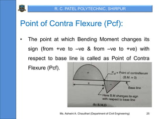 U4 shear force and bending moment | PPTX