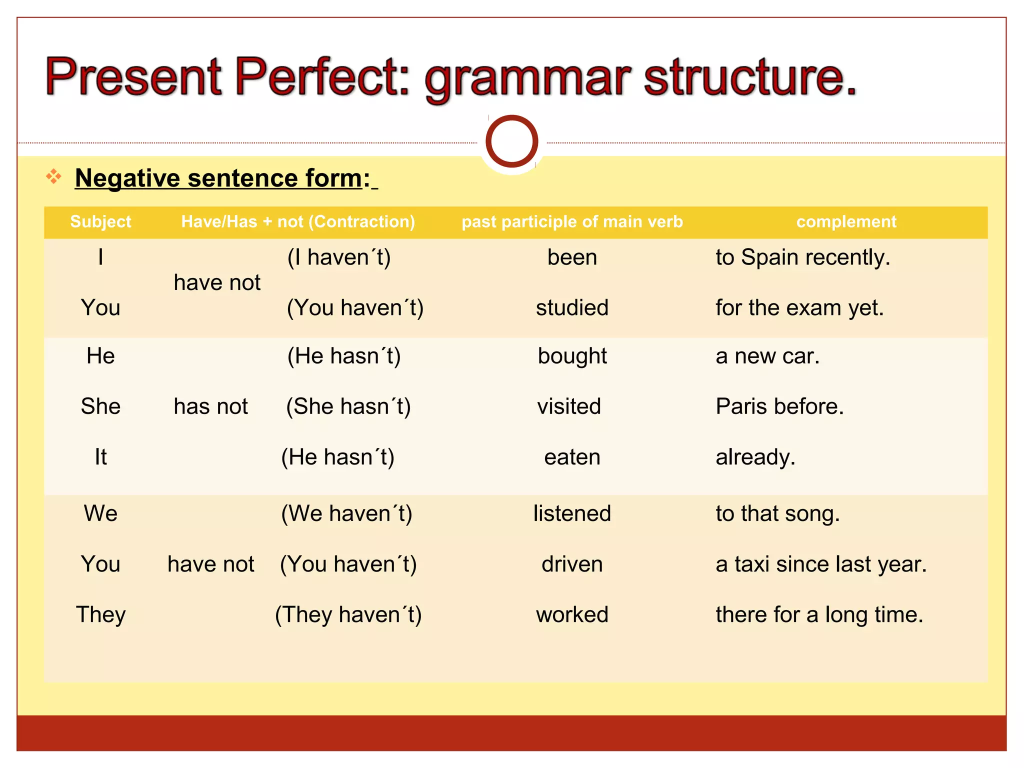 U4T1NP1.present perfect use | PPT