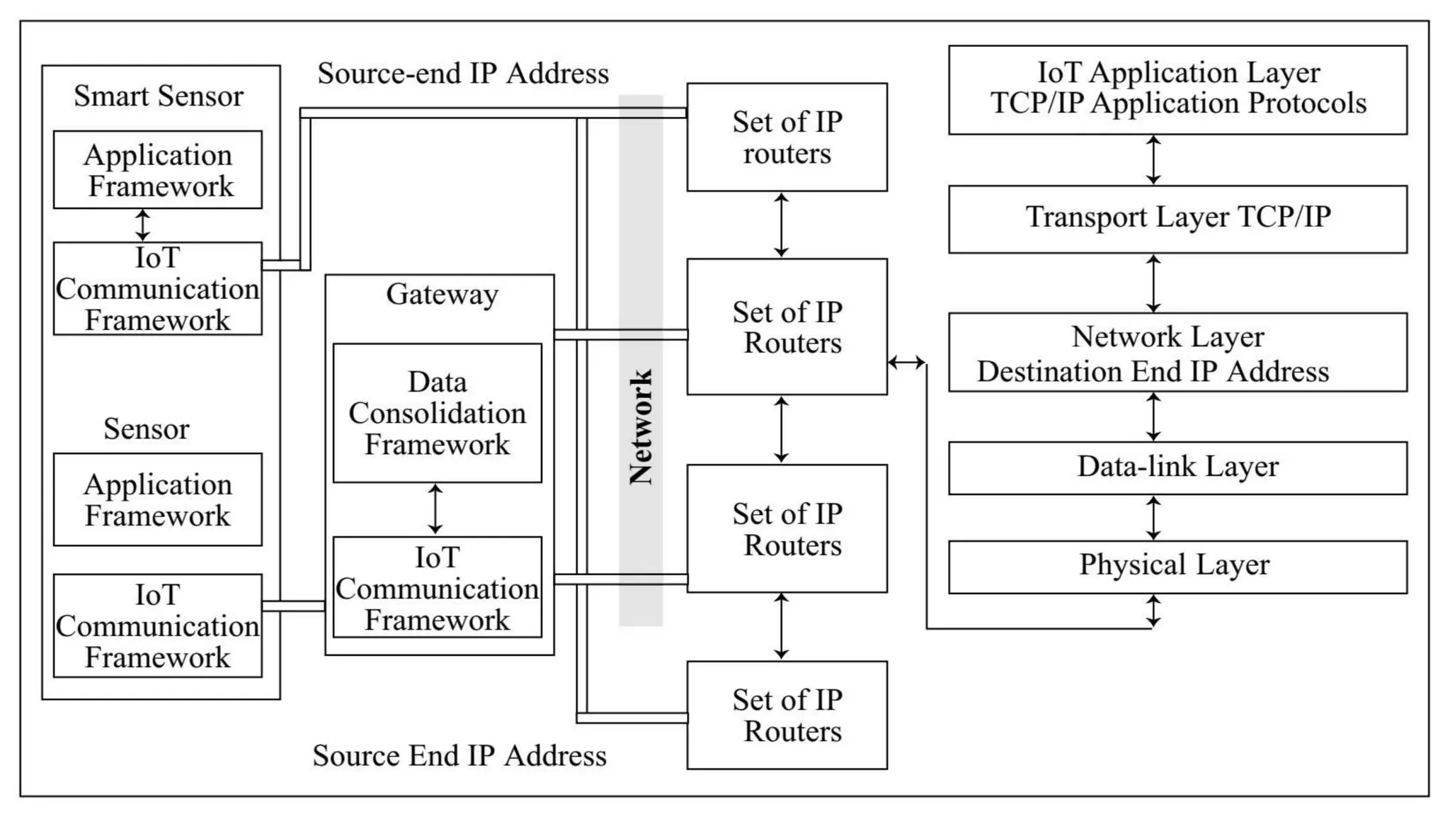 Internet connectivity | PPTX