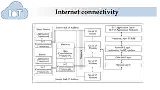 Internet connectivity | PPTX