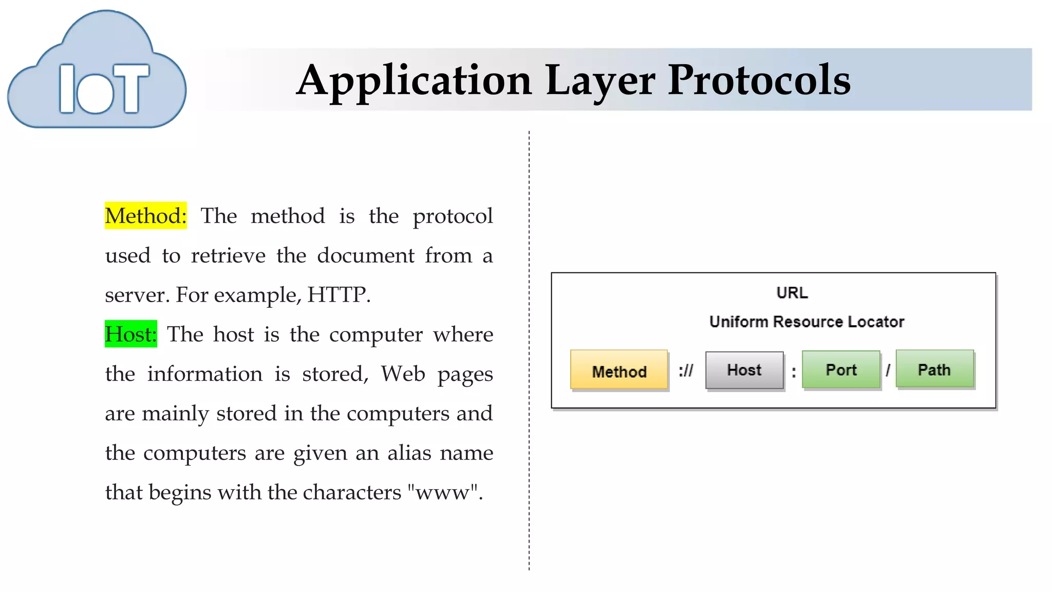 Application Layer Protocols Pptx Computer Networking Computing 5438