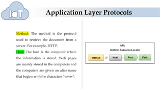 Application layer protocols | PPTX