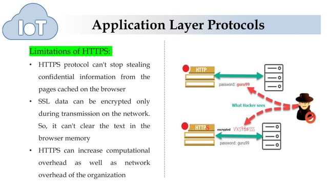 Application layer protocols | PPTX | Computer Networking | Computing
