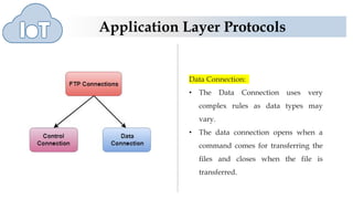 Application layer protocols | PPTX