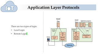 Application layer protocols | PPTX