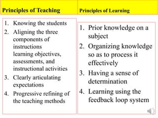 u # 4 teaching styles.pptx | Professional School | Postgraduate Education