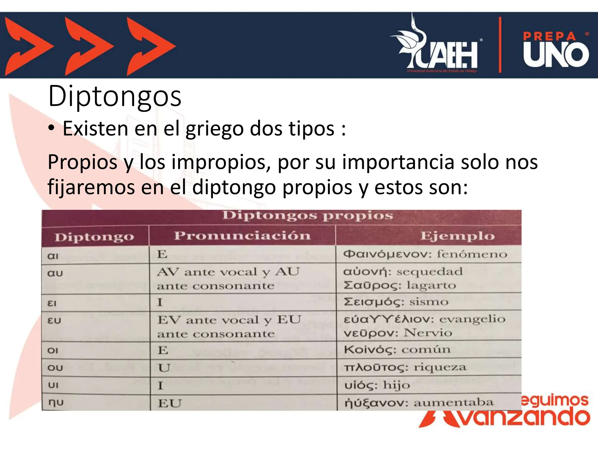 Signos y Acentos Vocales Griegas sufijos y prefijos. | PPT
