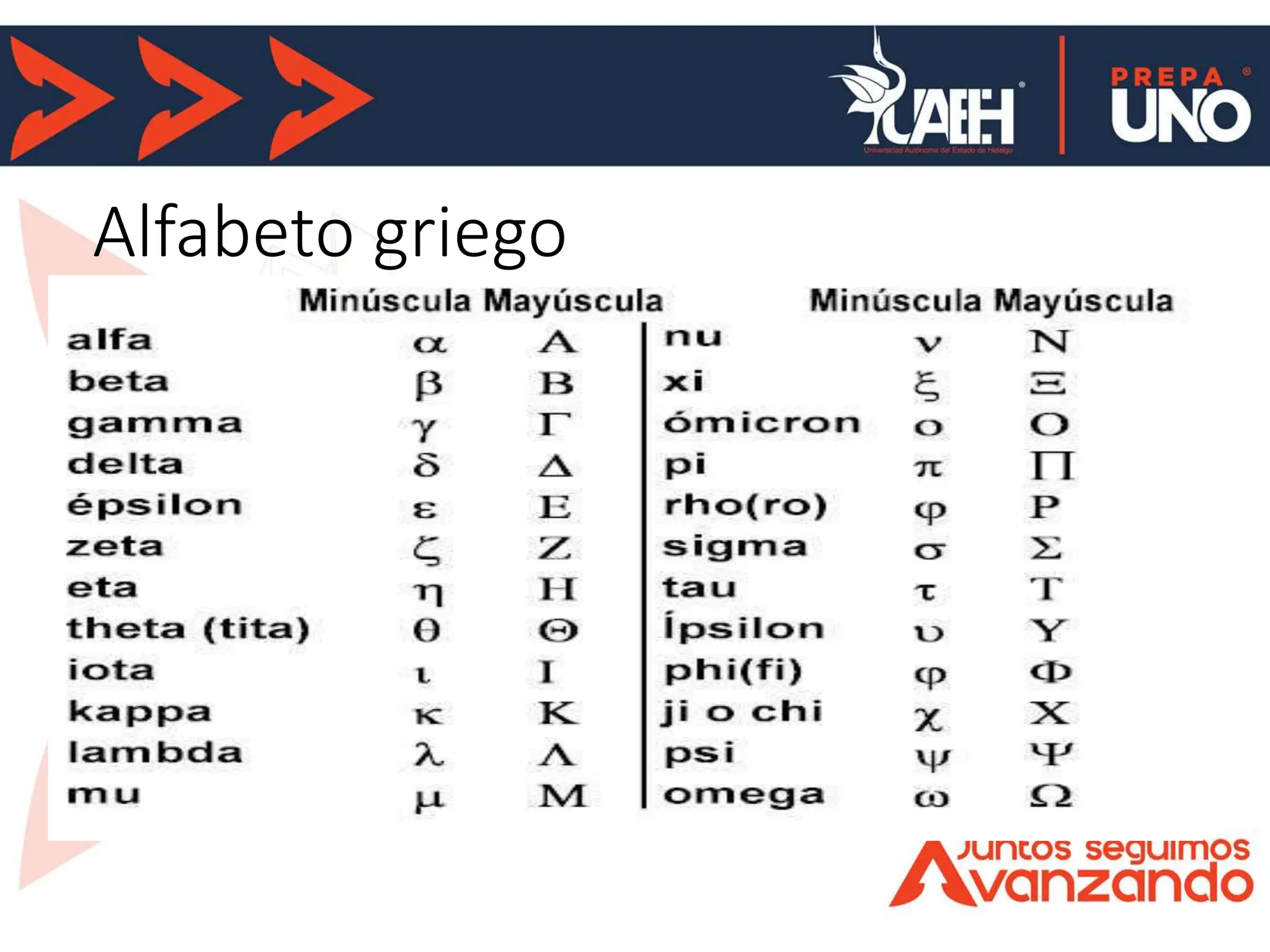 Signos y Acentos Vocales Griegas sufijos y prefijos. | PPT
