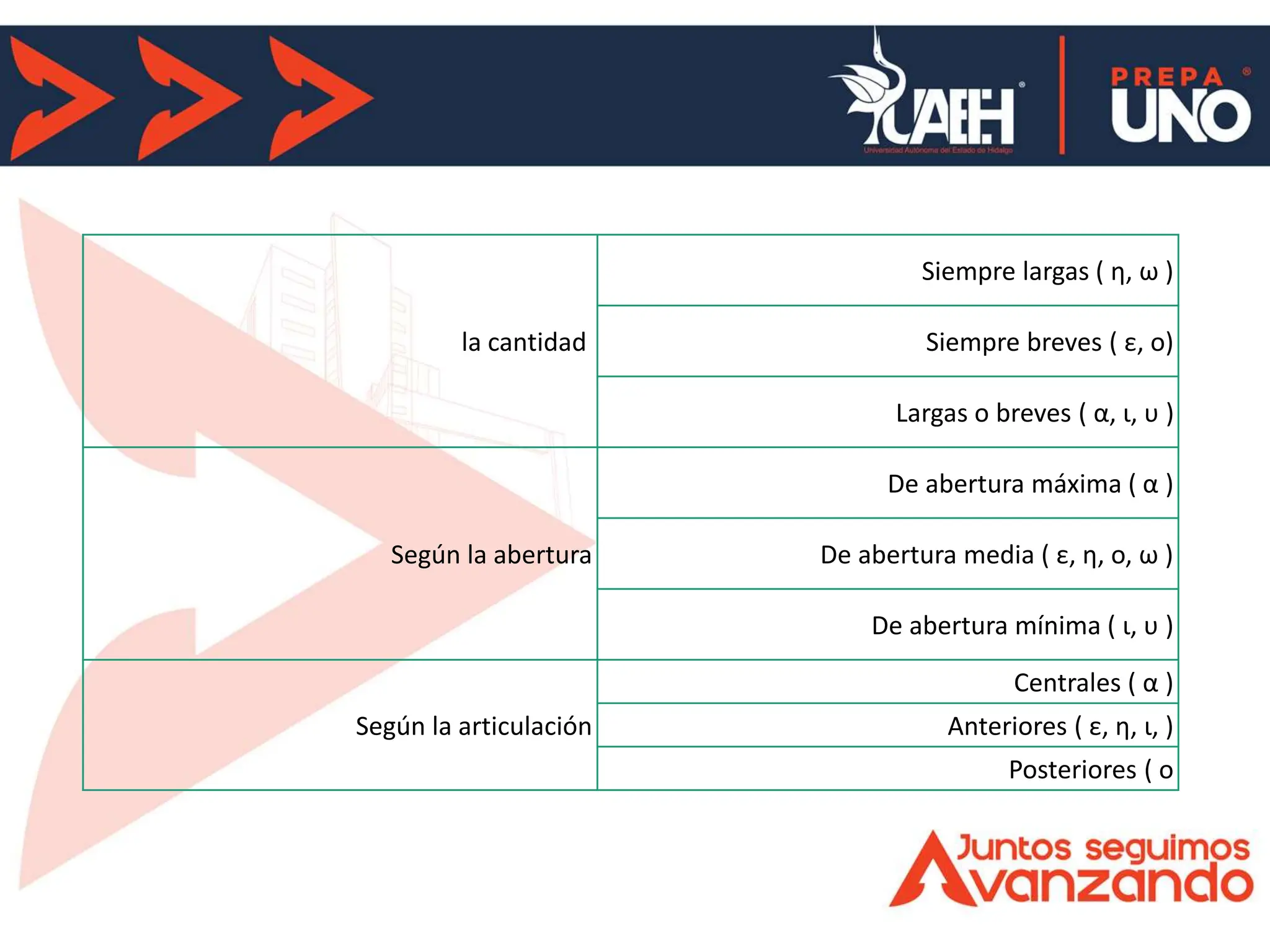 Signos y Acentos Vocales Griegas sufijos y prefijos. | PPT