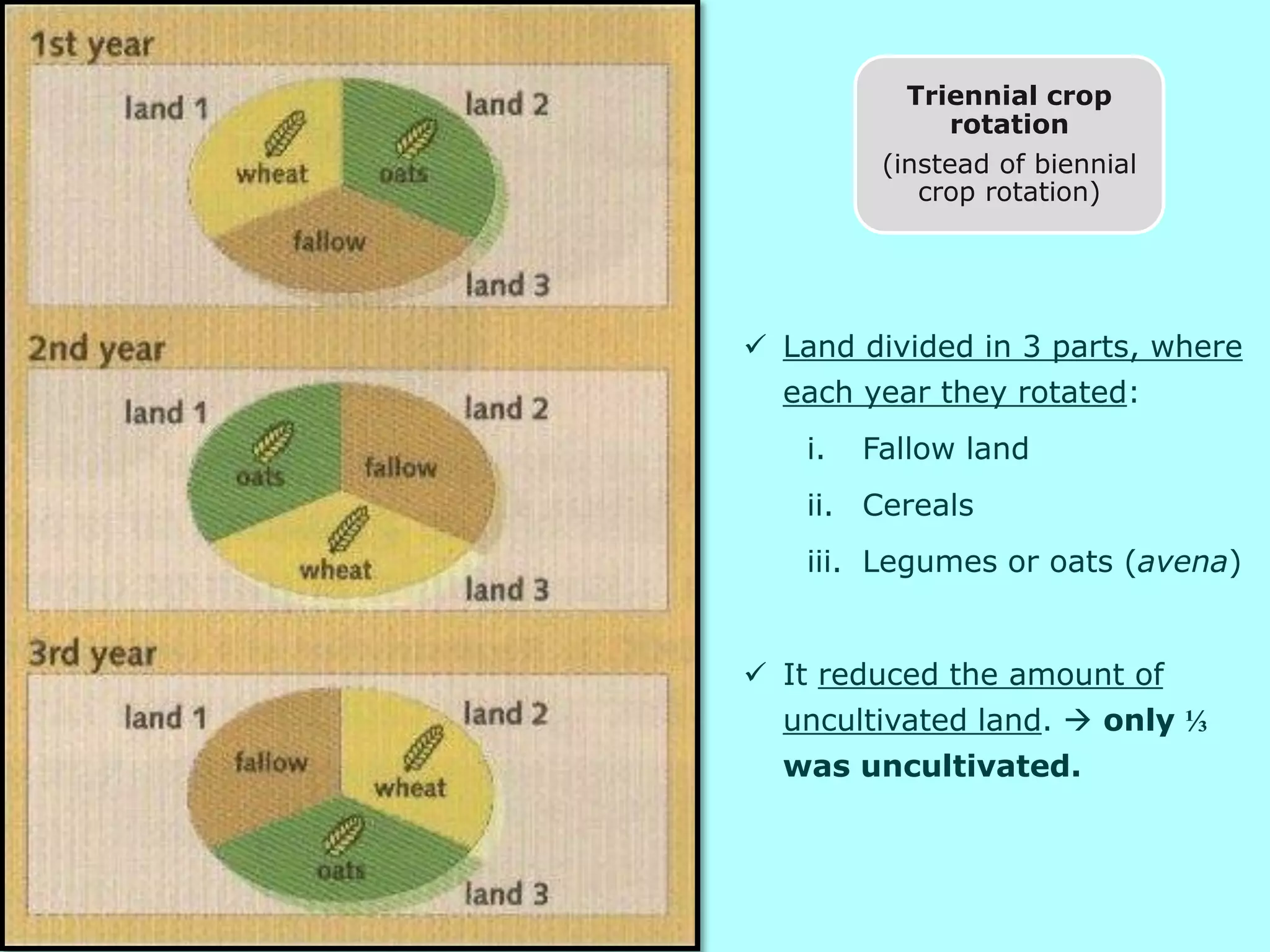 U5. High & Late Middle Ages. | PPT