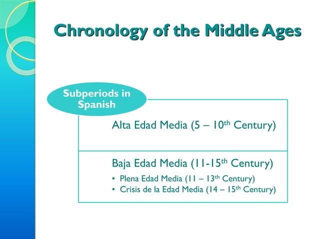 U5. High & Late Middle Ages. | PPT