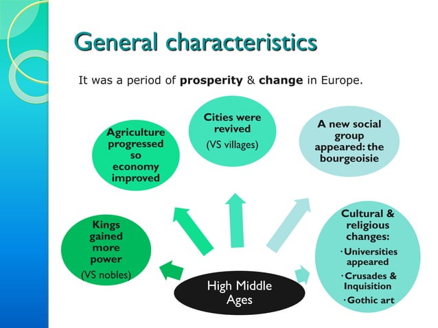 U5. High & Late Middle Ages. | PPT