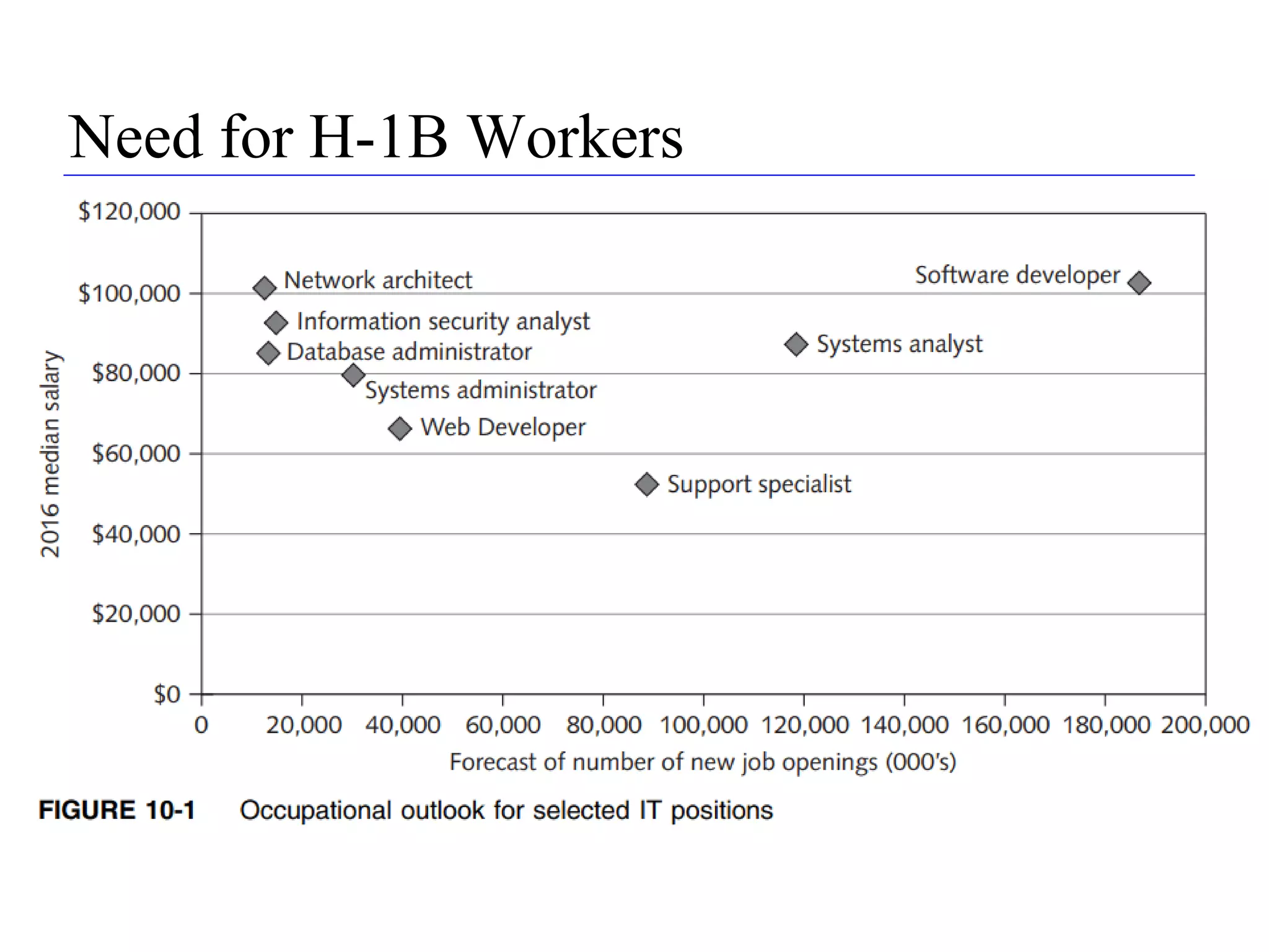 20CS024 Ethics in Information Technology | PPT