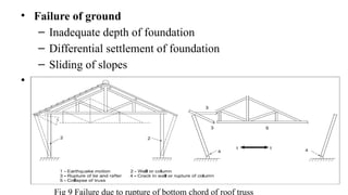 TYPICAL DAMAGE AND FAILURE OF MASONRY BUILDINGS | PPTX