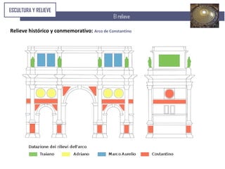 U5. arte romano (vi). el relieve | PPT