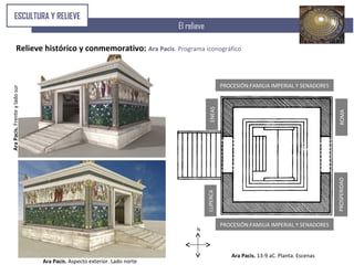 U5. arte romano (vi). el relieve | PPT