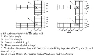 VERTICAL AND HORIZONTAL REINFORCEMENT IN MASONRY STRUCTURES | PPTX