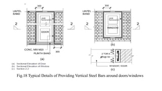 VERTICAL AND HORIZONTAL REINFORCEMENT IN MASONRY STRUCTURES | PPTX