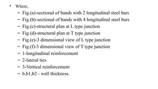VERTICAL AND HORIZONTAL REINFORCEMENT IN MASONRY STRUCTURES | PPTX