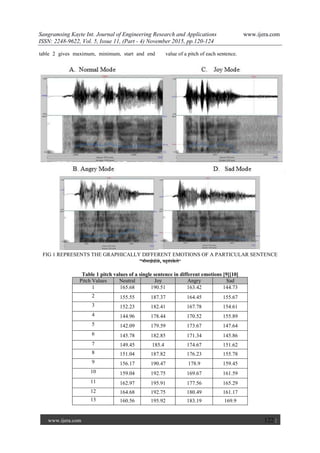 Transformation of feelings using pitch parameter for Marathi speech | PDF