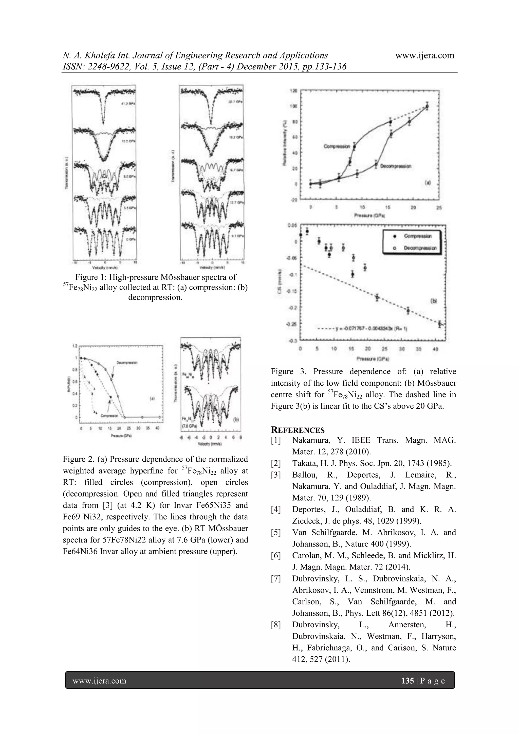 Study the Magnetic Properties of Invar Alloys by Using High Pressure Mössbaur Spectroscopy | PDF
