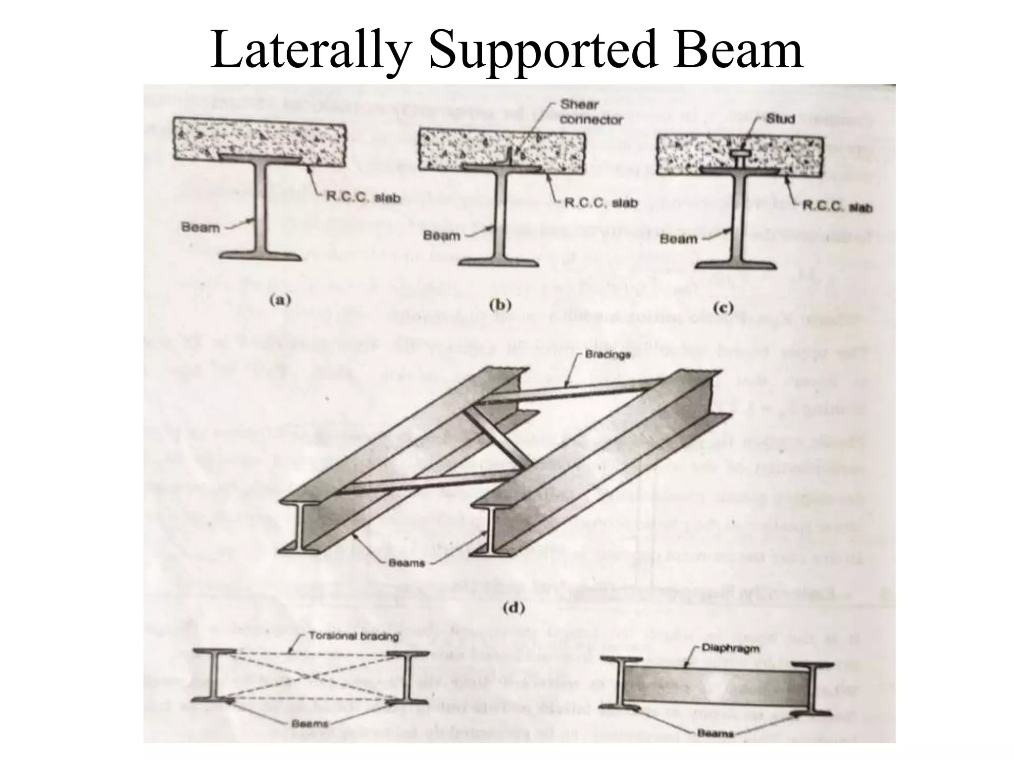 Steel BEAM.pptx
