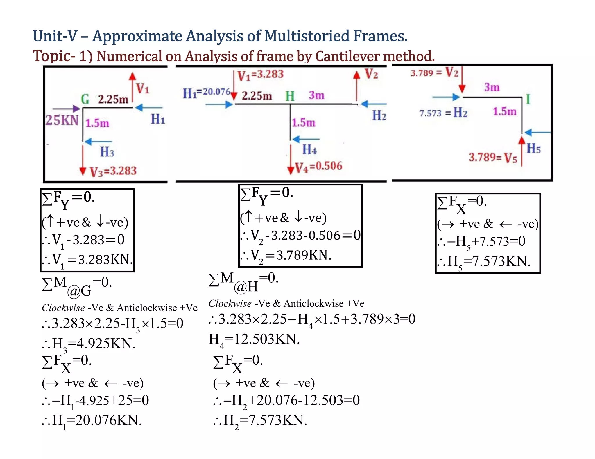 Approximate Analysis of Multistored frame by Cantilever method ...