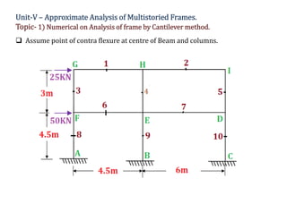 Approximate Analysis of Multistored frame by Cantilever method ...
