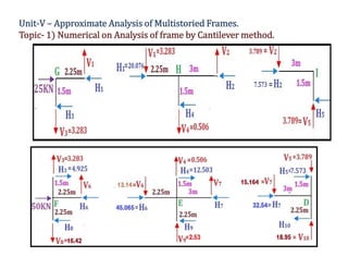Approximate Analysis of Multistored frame by Cantilever method Numerical First | PDF