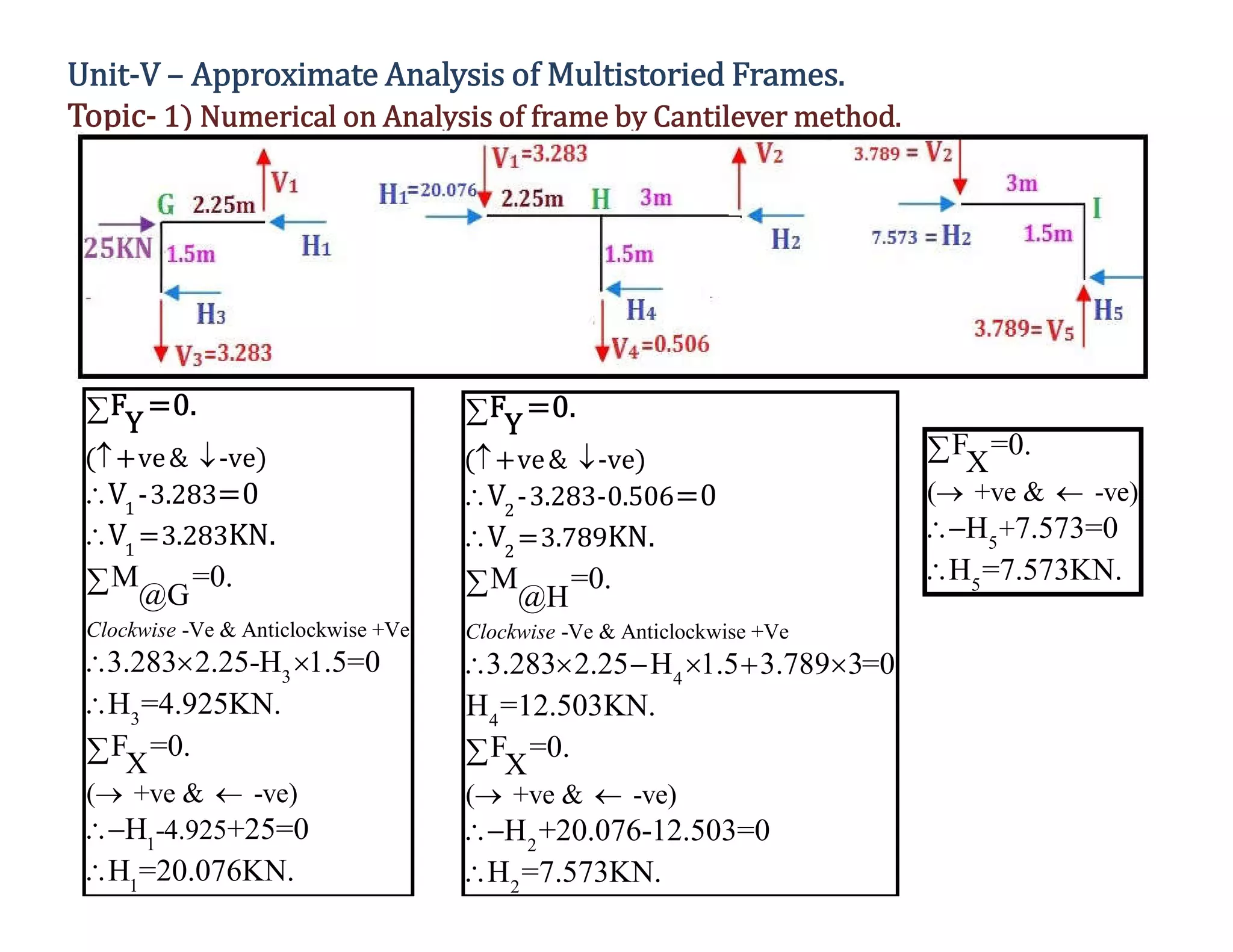 Approximate Analysis of Multistored Frame by Cantilever method Numerical-II | PDF