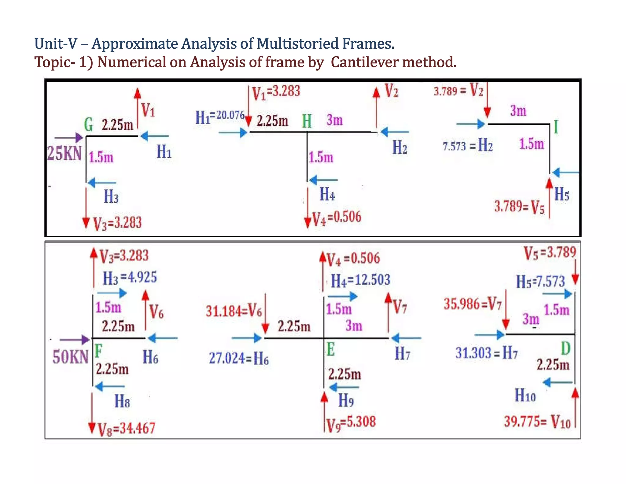 Approximate Analysis of Multistored Frame by Cantilever method Numerical-II | PDF