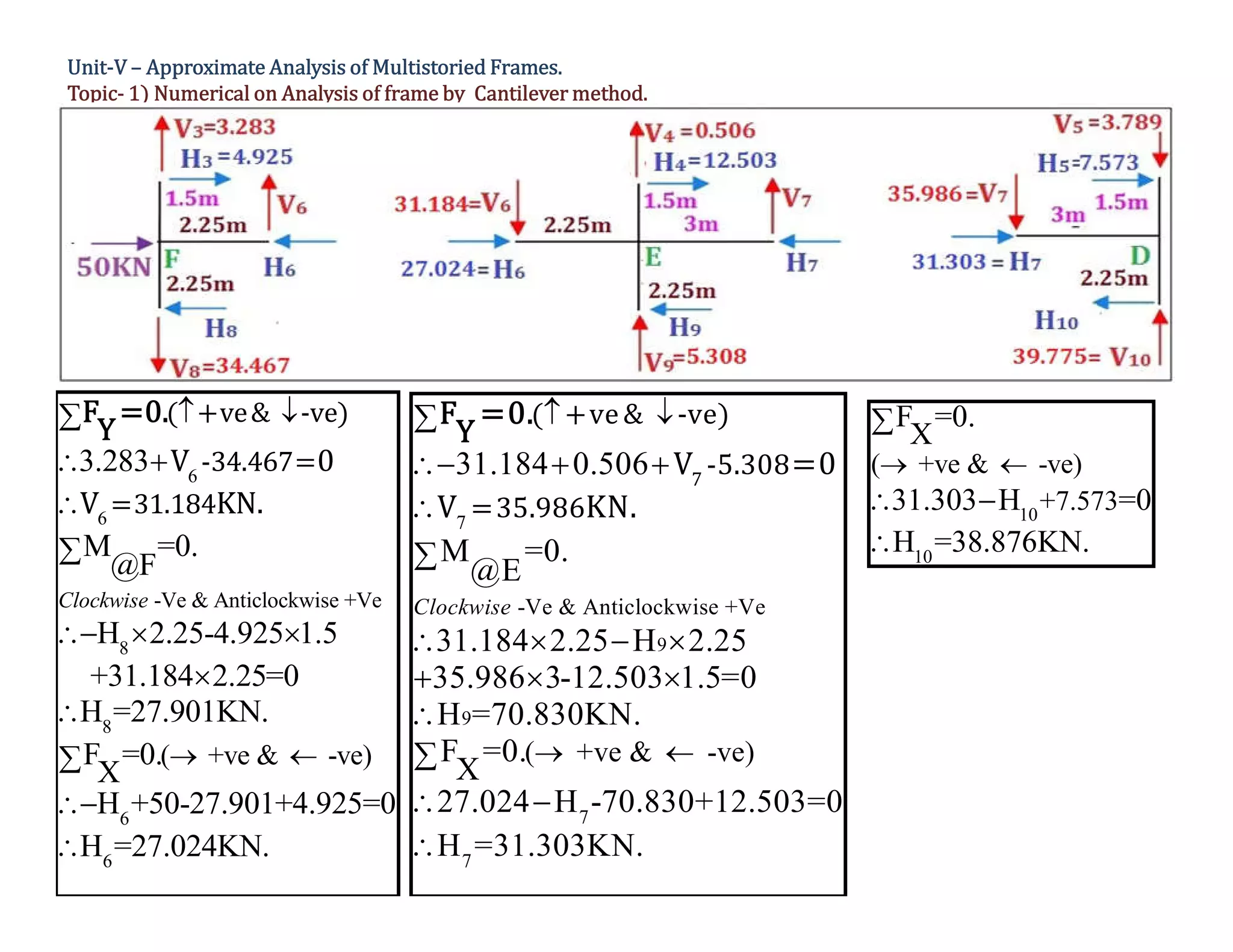 Approximate Analysis of Multistored Frame by Cantilever method Numerical-II | PDF