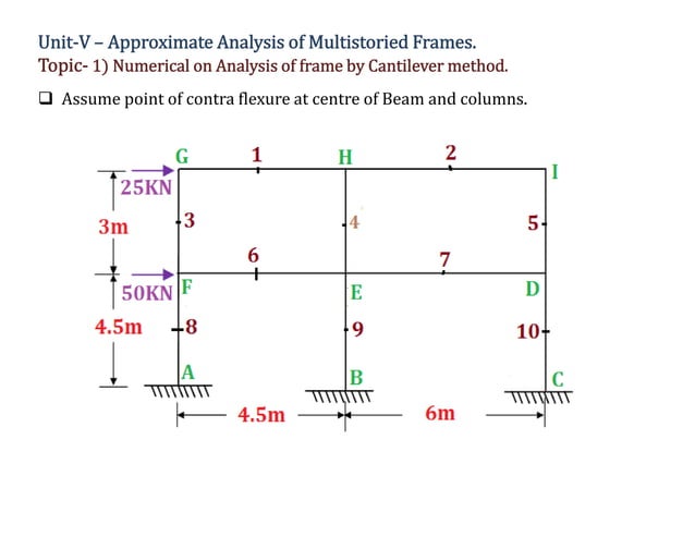 Approximate Analysis of Multistored Frame by Cantilever method ...