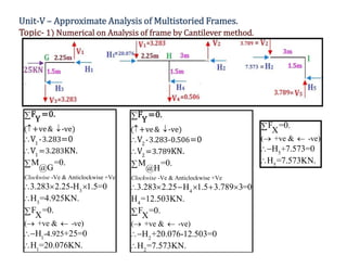 Approximate Analysis of Multistored Frame by Cantilever method Numerical-II | PDF