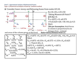 Approximate Analysis of Multistored Frame by Cantilever method Numerical-II | PDF
