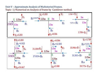 Approximate Analysis of Multistored Frame by Cantilever method Numerical-II | PDF
