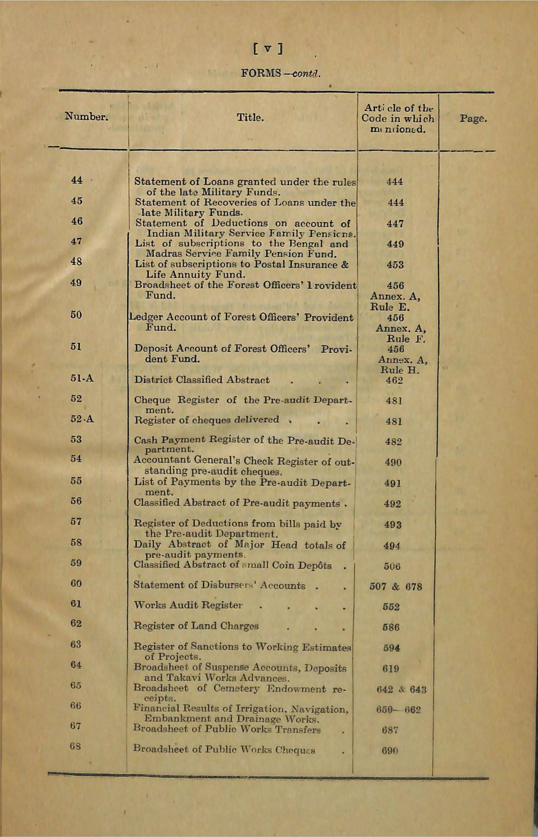 Audit Code Volume-II Appendices and Forms, First Edition (Reprint) 1929 ...