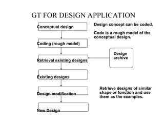 Unit 5 Group Technology in Computer Aided Design | PPT