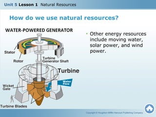 U5 L1 Natural Resources | PPT