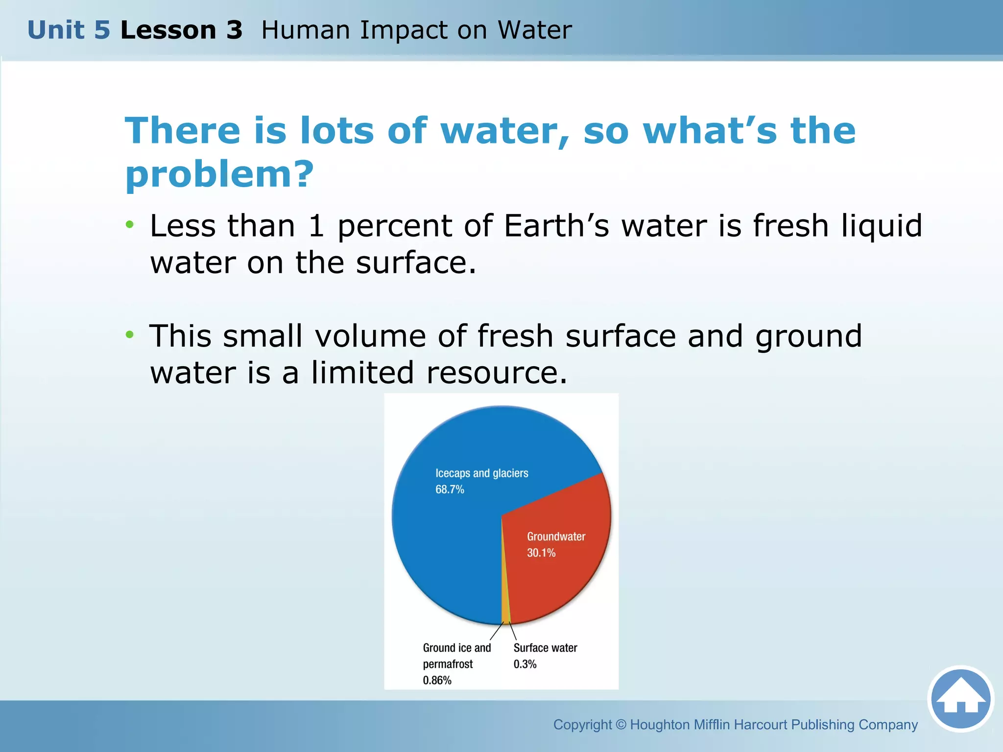 U5 L3 Human Impact on Water | PPT