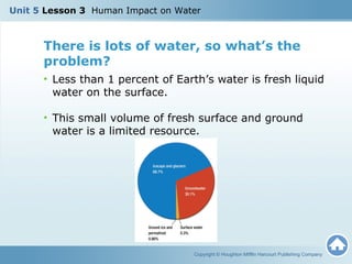 U5 L3 Human Impact on Water | PPT