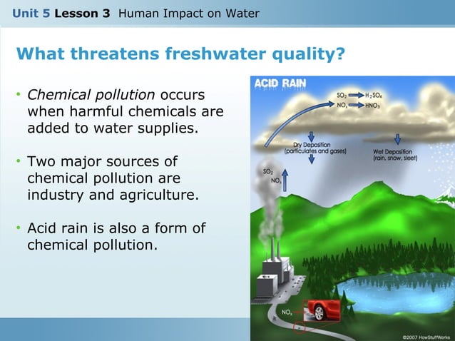 U5 L3 Human Impact on Water | PPT
