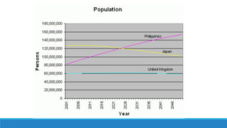Unit 5, Lesson 5.5- Major Ecosystems and Resources in the Philippines ...