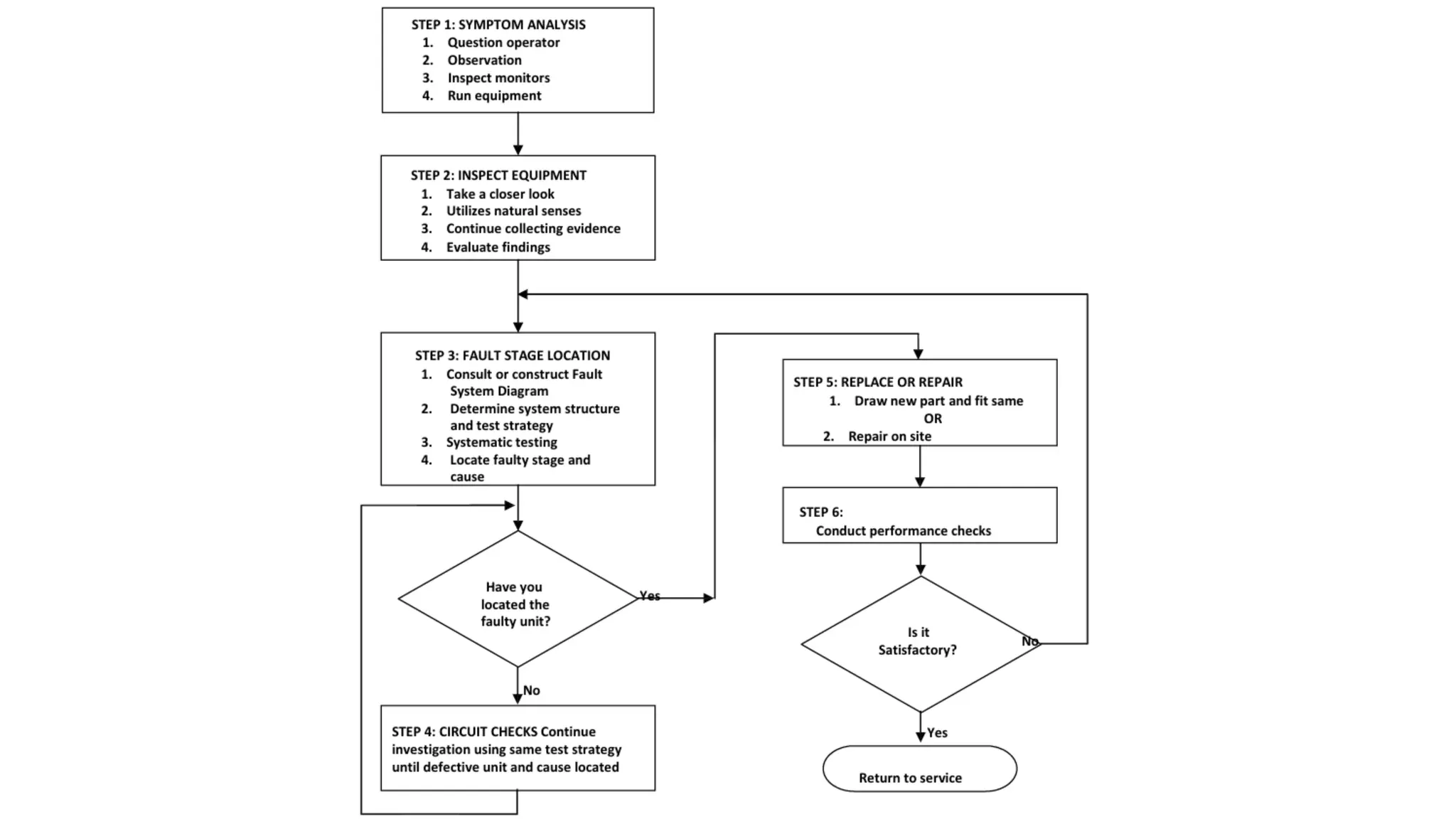 LCA SAFETY MAINTENANCE and CASE STUDY | PDF